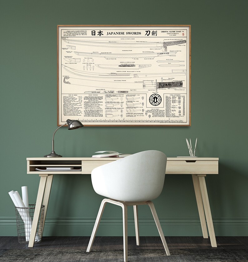 Japanese Swords Vintage Chart Print Samurai Katana Poster - Etsy