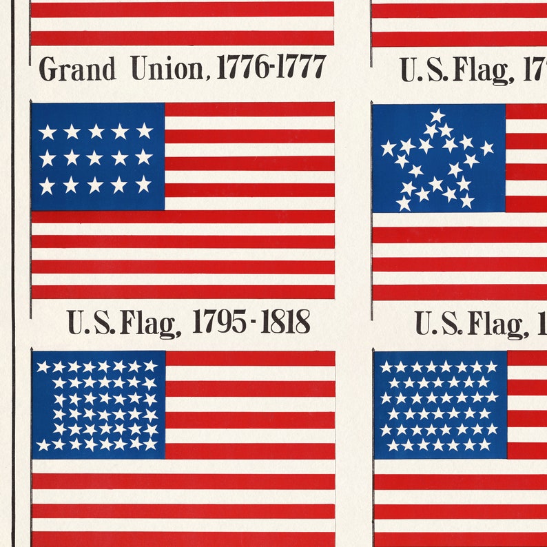 USA Flag Timeline Us Flag Wall Art History of United States - Etsy