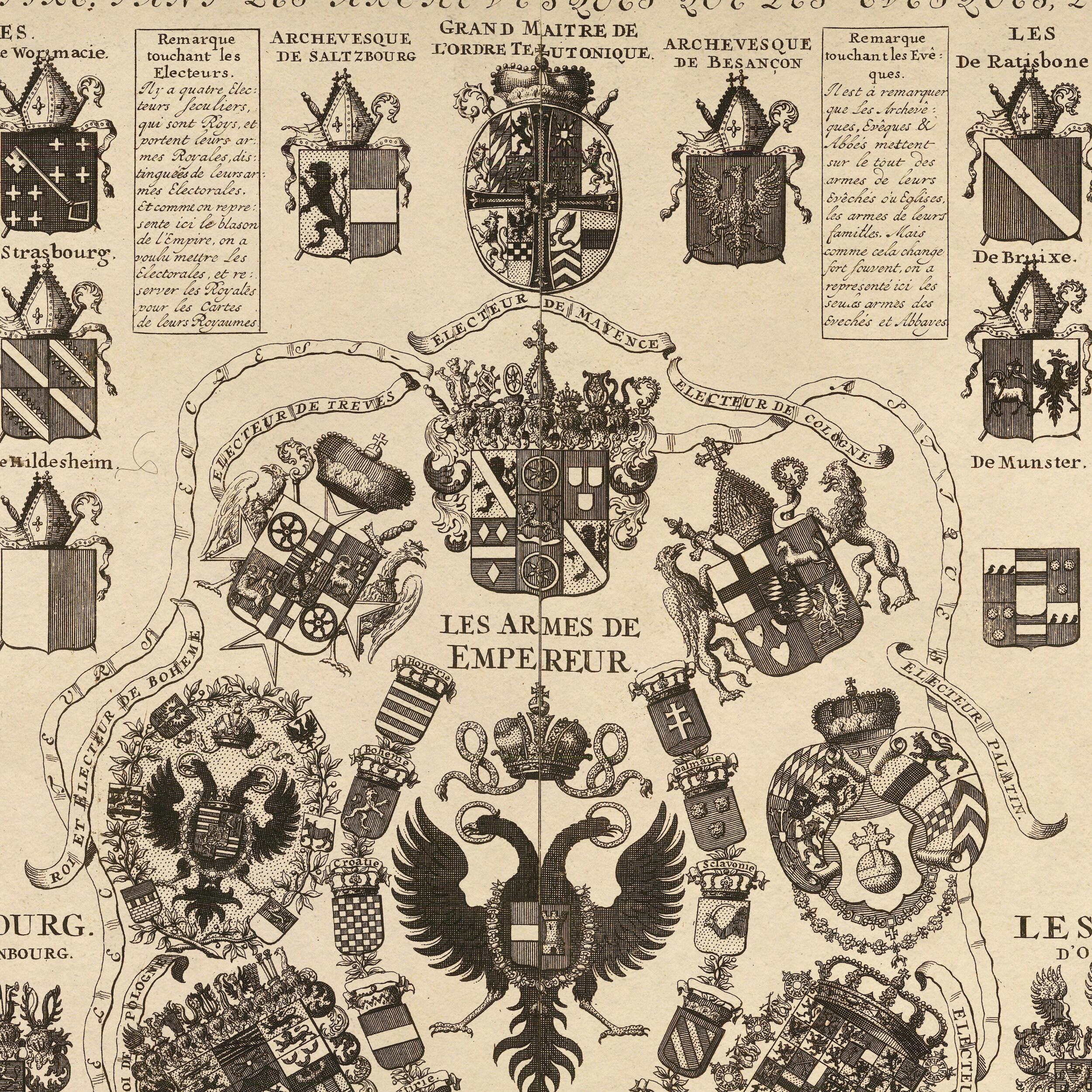 Vintage Holy Roman Empire Chart, Heraldry Wall Art, History Classroom ...