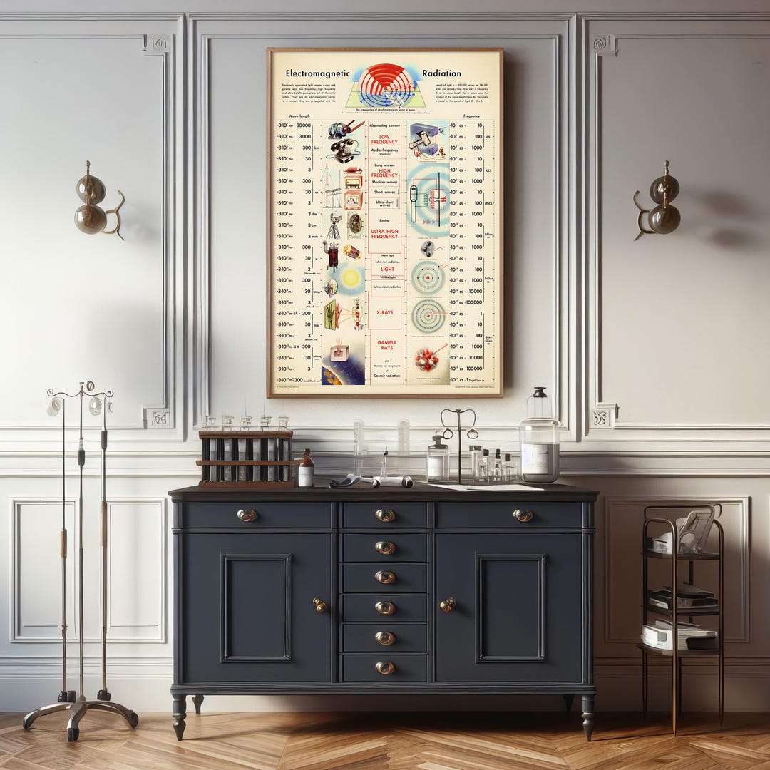 1958 Electromagnetic Radiation Chart – Mid-century Science Spectrum ...