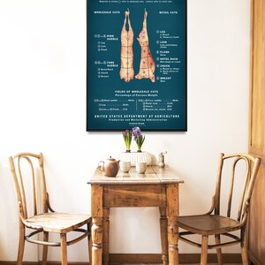 Lamb Cuts Chart - Vintage Diagram Print, Kitchen Poster, Meat Shop Wall ...