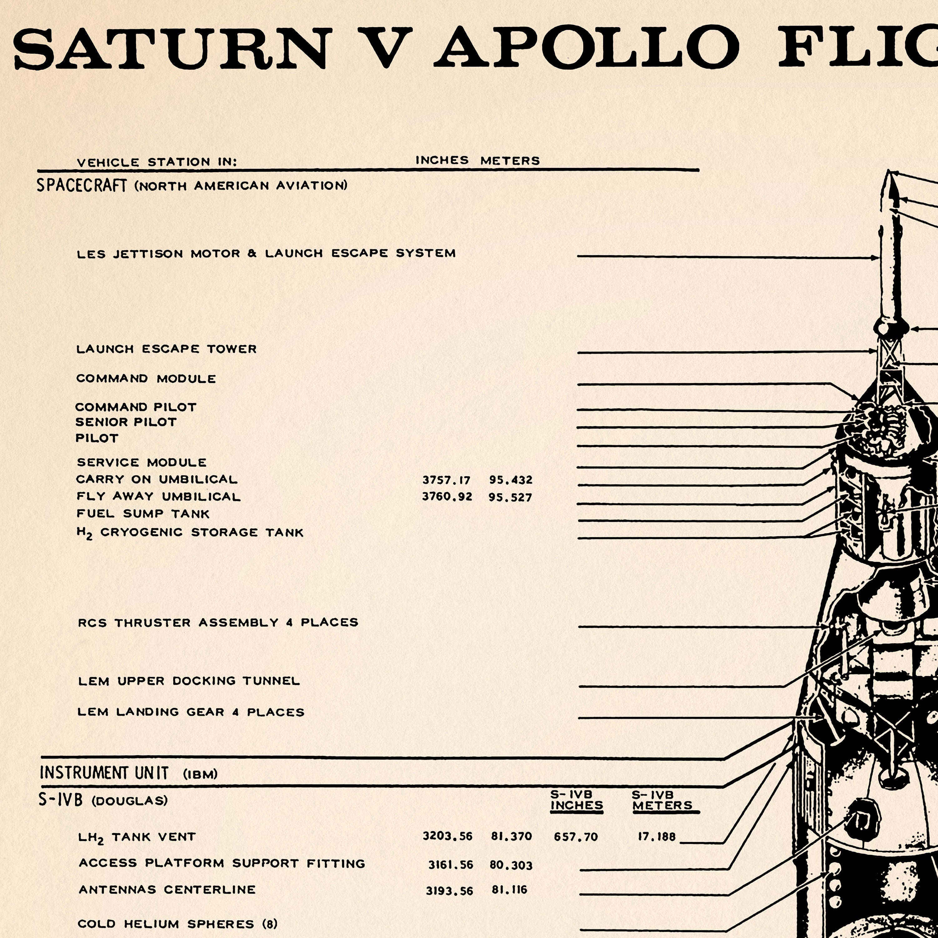 Saturn V Rocket Configuration Vintage Chart Print| NASA Poster| Space ...