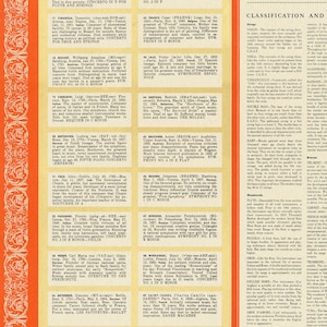 Classical Music Vintage Chart Print| Composers Timeline Poster| Musical ...