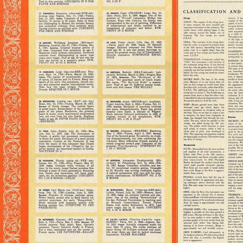 Classical Music Vintage Chart Print Composers Timeline - Etsy