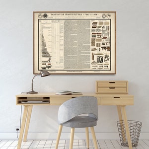 Silkworms Cultivation Vintage Chart Print, Sericulture Poster, Silk ...