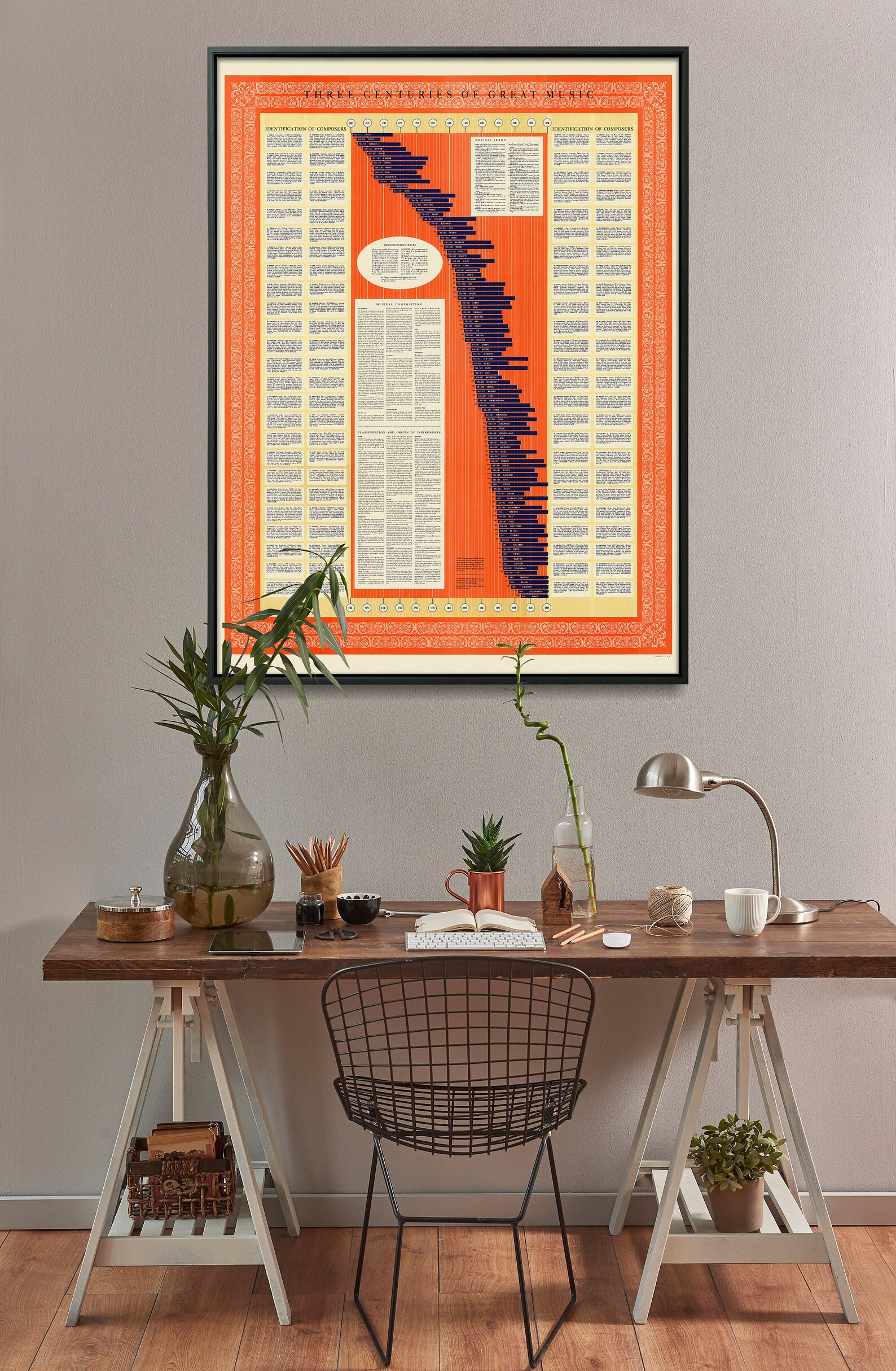 Classical Music Vintage Chart Print| Composers Timeline Poster| Musical ...