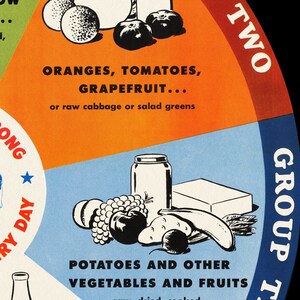 Seven Food Groups Vintage Chart Print| WW2 Health Poster| Kitchen ...