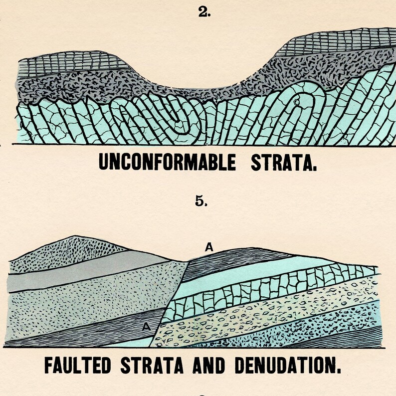 Geological Stratification Vintage Diagram Print, Geology Cross Section ...