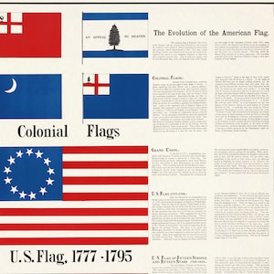 USA Flag Timeline, US Flag Wall Art, History of United States Flag ...