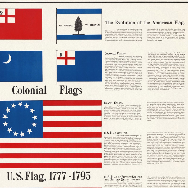 US Flag Timeline Art Print: American History Evolution (1907) - Etsy