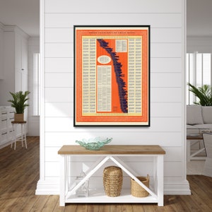 Classical Music Vintage Chart Print| Composers Timeline Poster| Musical ...