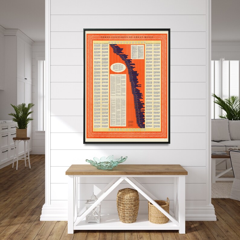 Classical Music Vintage Chart Print| Composers Timeline Poster| Musical ...