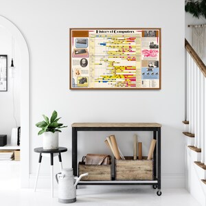 History of Computers - Vintage Chart Print, Technology Timeline Poster ...