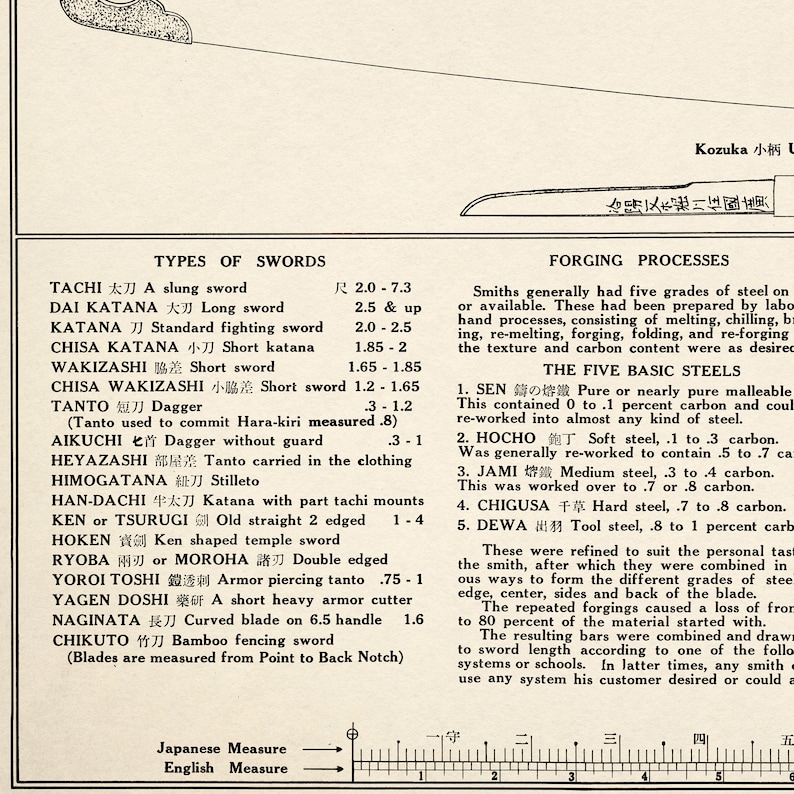 Japanese Swords Vintage Chart Print, Samurai Katana Poster, Martial ...