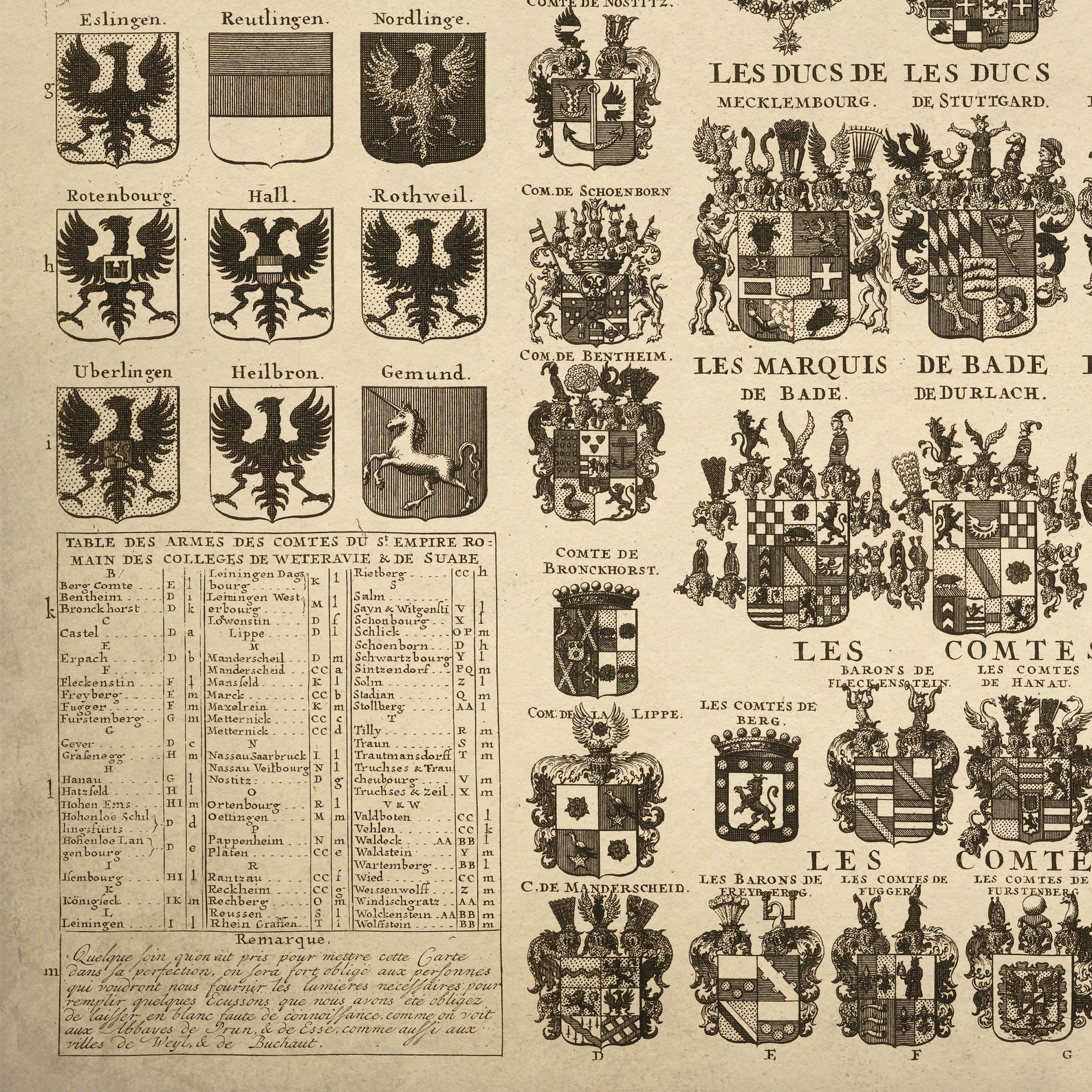 Vintage Holy Roman Empire Chart, Heraldry Wall Art, History Classroom ...