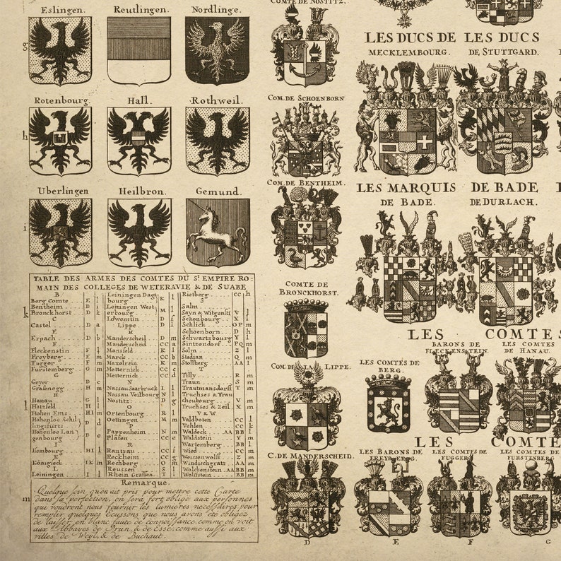 Vintage Holy Roman Empire Chart, Heraldry Wall Art, History Classroom ...