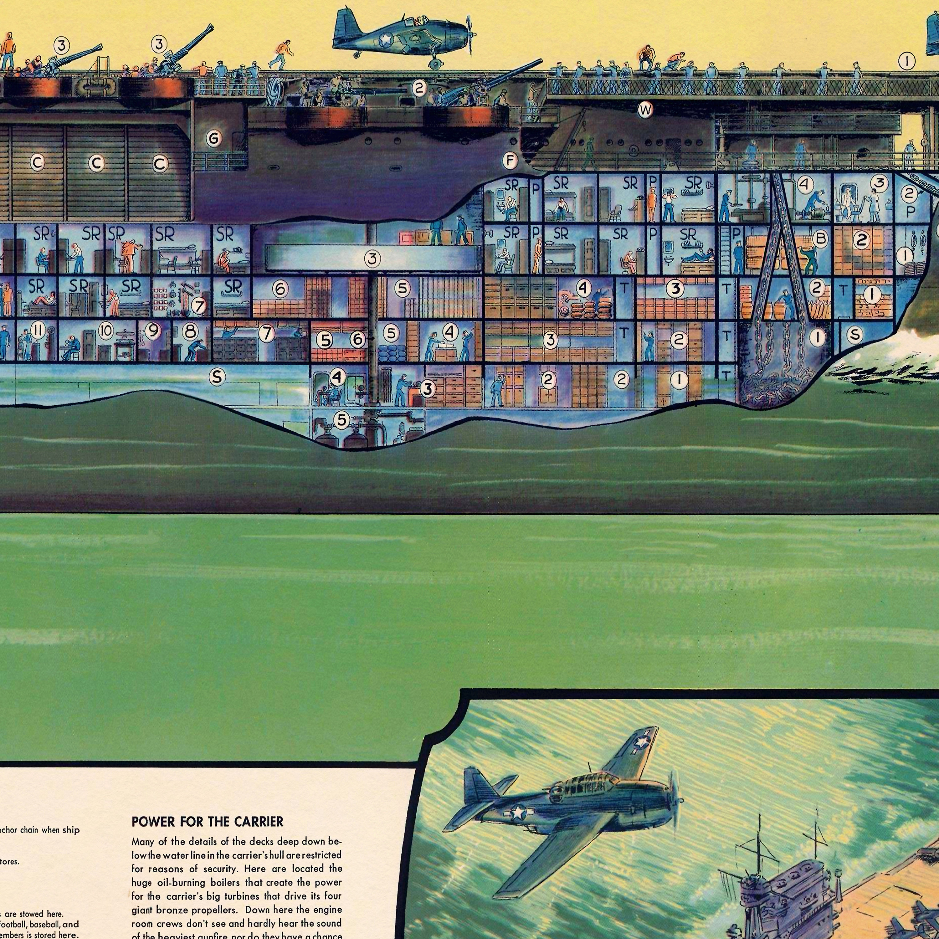 WW2 American Aircraft Carrier Poster U.S.S. - Etsy
