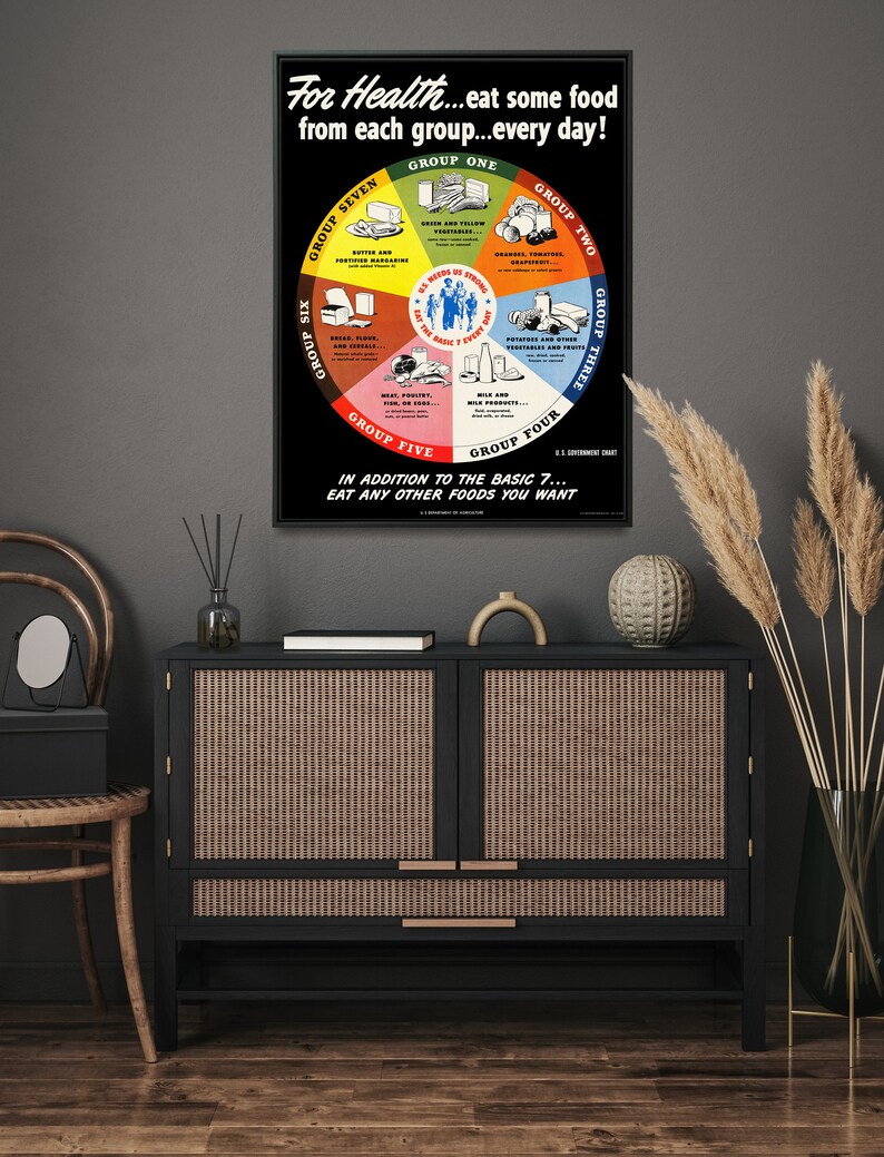 Seven Food Groups Vintage Chart Print Health Poster Kitchen - Etsy