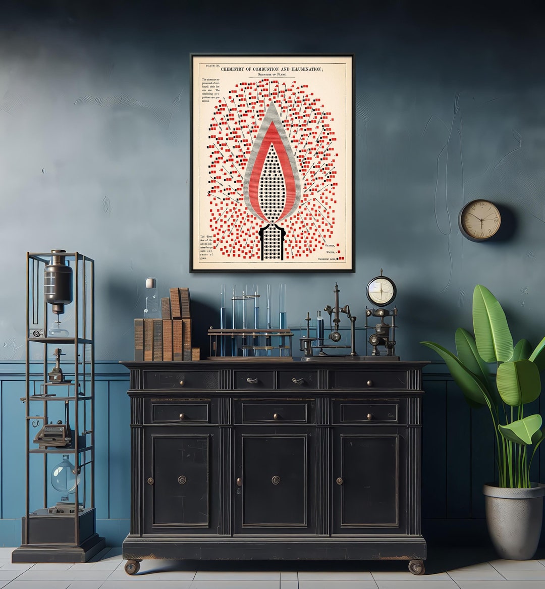 Combustion & Illumination Vintage Poster Print, Chemistry Wall Art ...