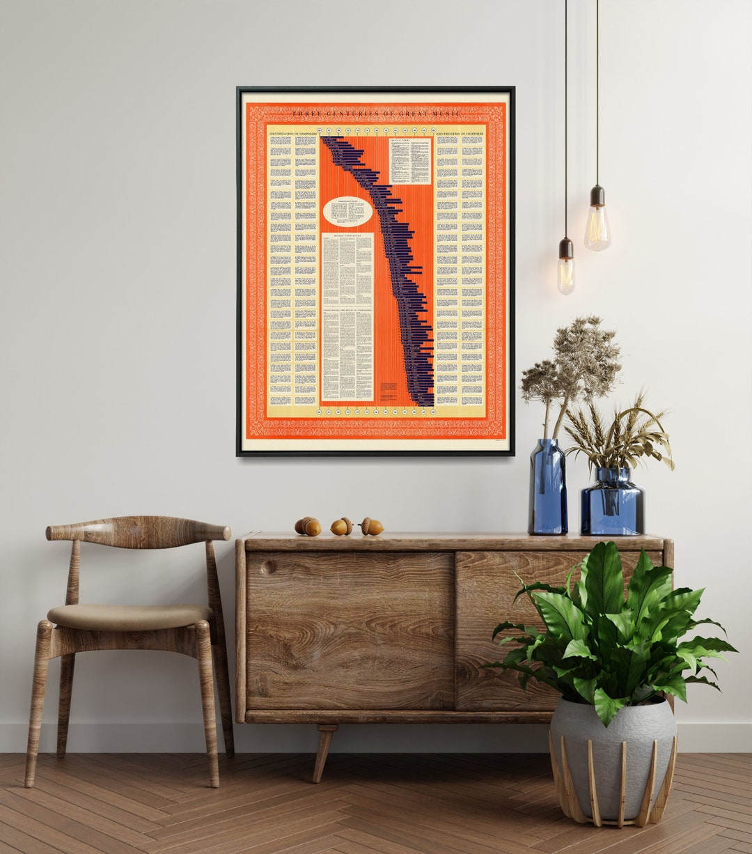 Classical Music Vintage Chart Print| Composers Timeline Poster| Musical ...