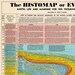Histomap of Evolution Vintage Chart Print Tall & Narrow Timeline Poster ...