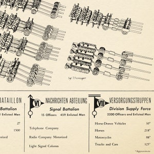 WW2: German Infantry Division - Vintage Poster Chart Print, Military ...