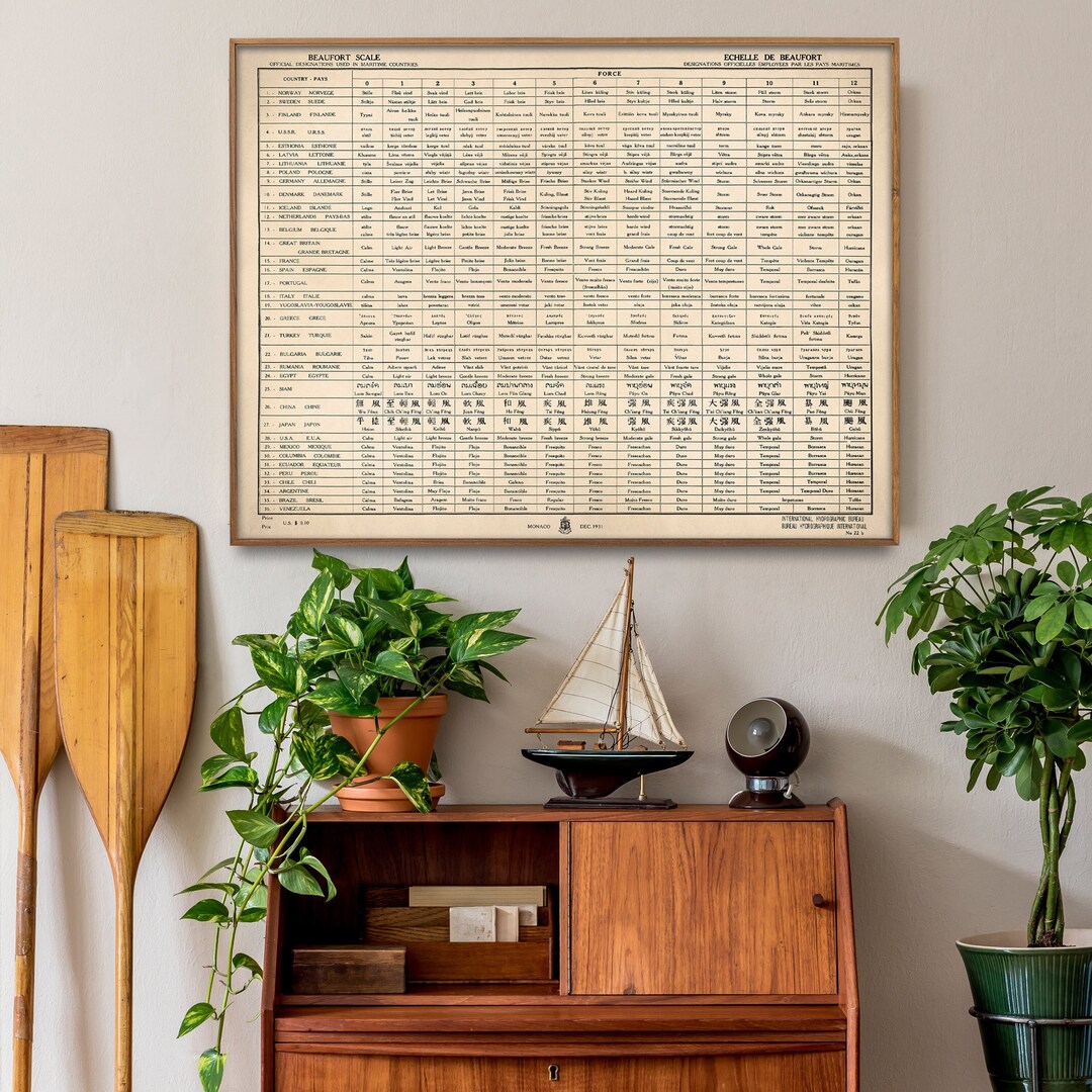 Beaufort Scale Vintage Chart Print Wind Force Scale Poster Coastal Wall ...
