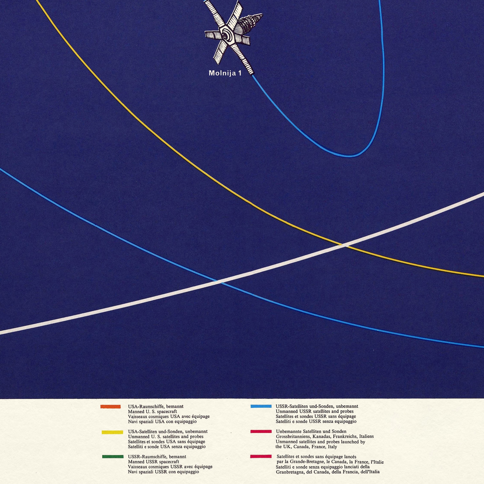 Space Exploration Vintage Chart Print Solar System Spacecraft Diagram ...