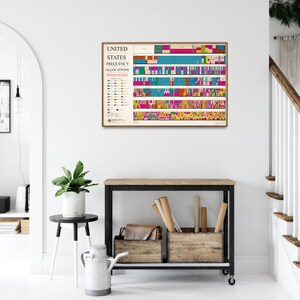 US Radio Frequency Chart Print: American Radio Spectrum Poster - Etsy