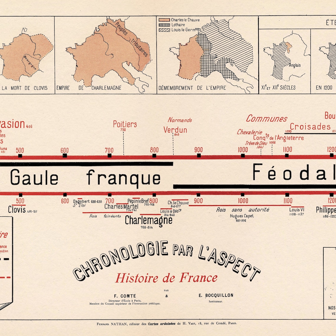 Vintage Timeline of France History Chart Above Bed Wall Art - Etsy UK