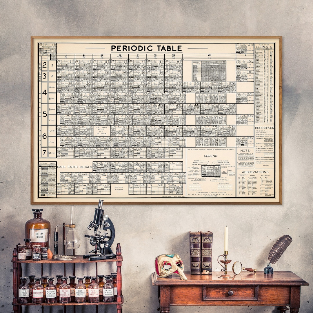 Vintage Periodic Table of the Elements Print Chemistry Poster Chemist ...