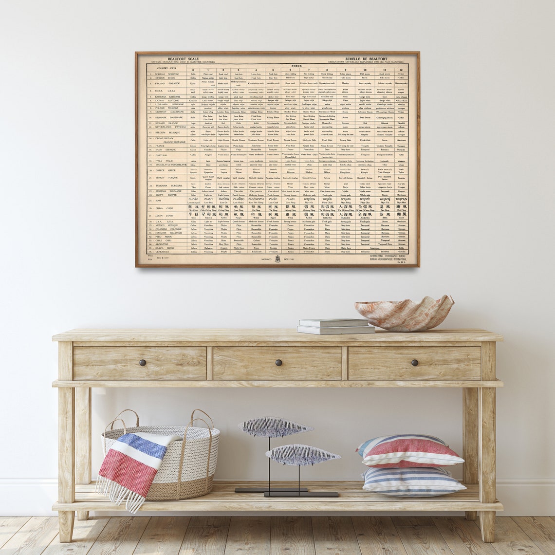 Beaufort Scale Vintage Chart Print, Wind Force Scale Poster, Coastal ...
