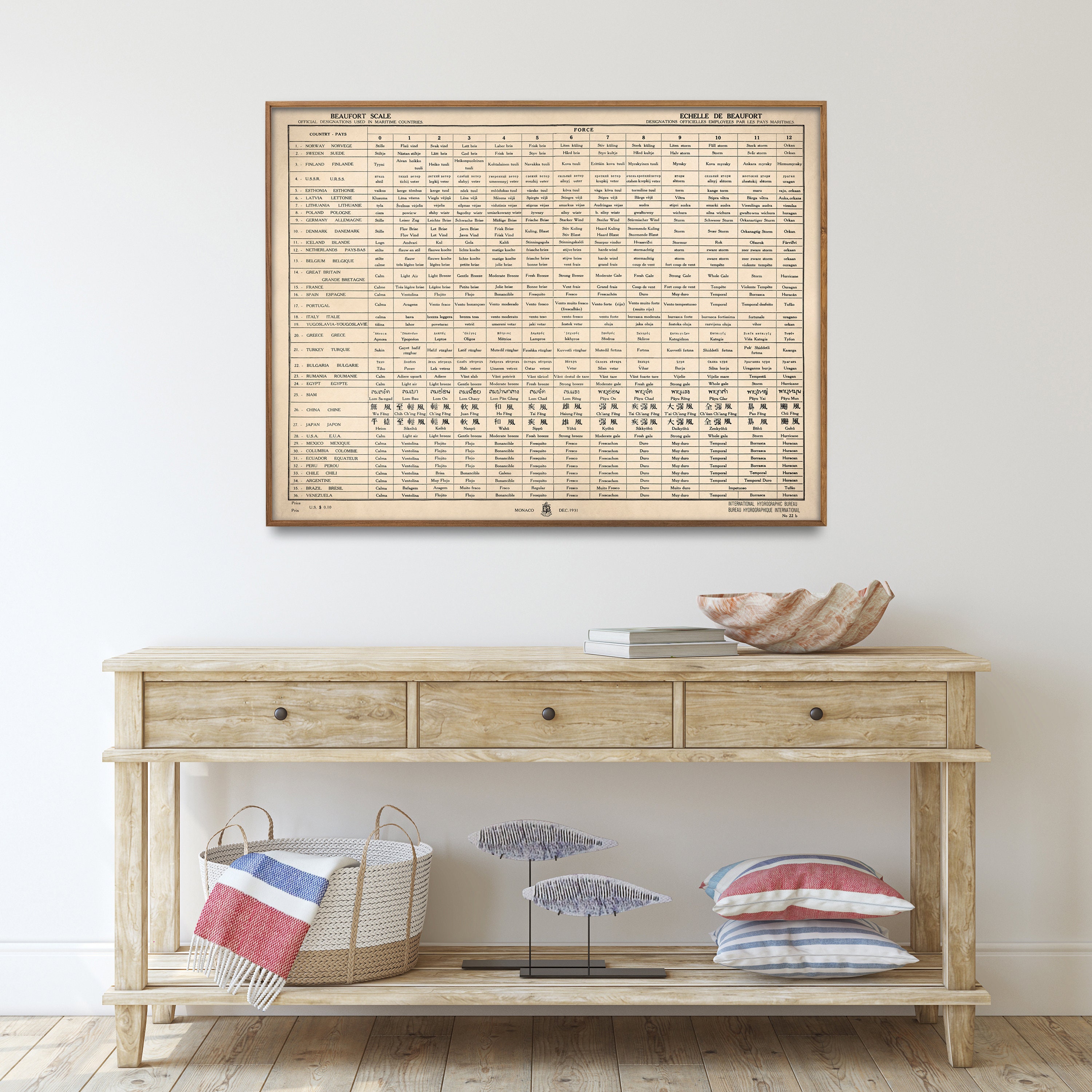 Beaufort Scale Vintage Chart Print, Wind Force Scale Poster, Coastal ...