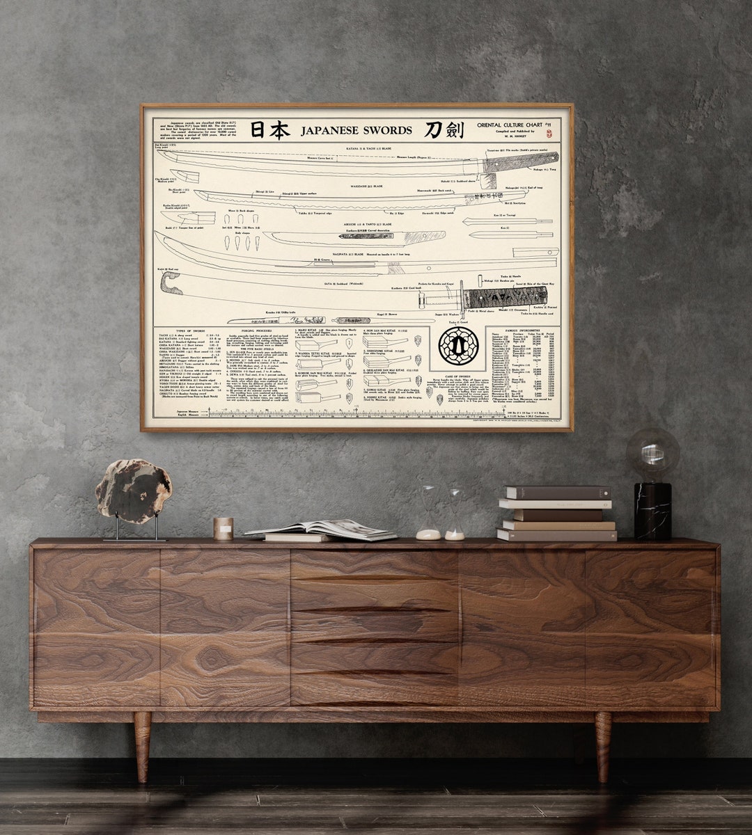 Japanese Swords Vintage Chart Print| Samurai Katana Poster| Martial ...