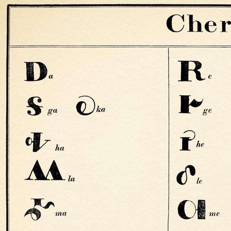Cherokee Alphabet - Vintage Chart Print, Native American Wall Art ...