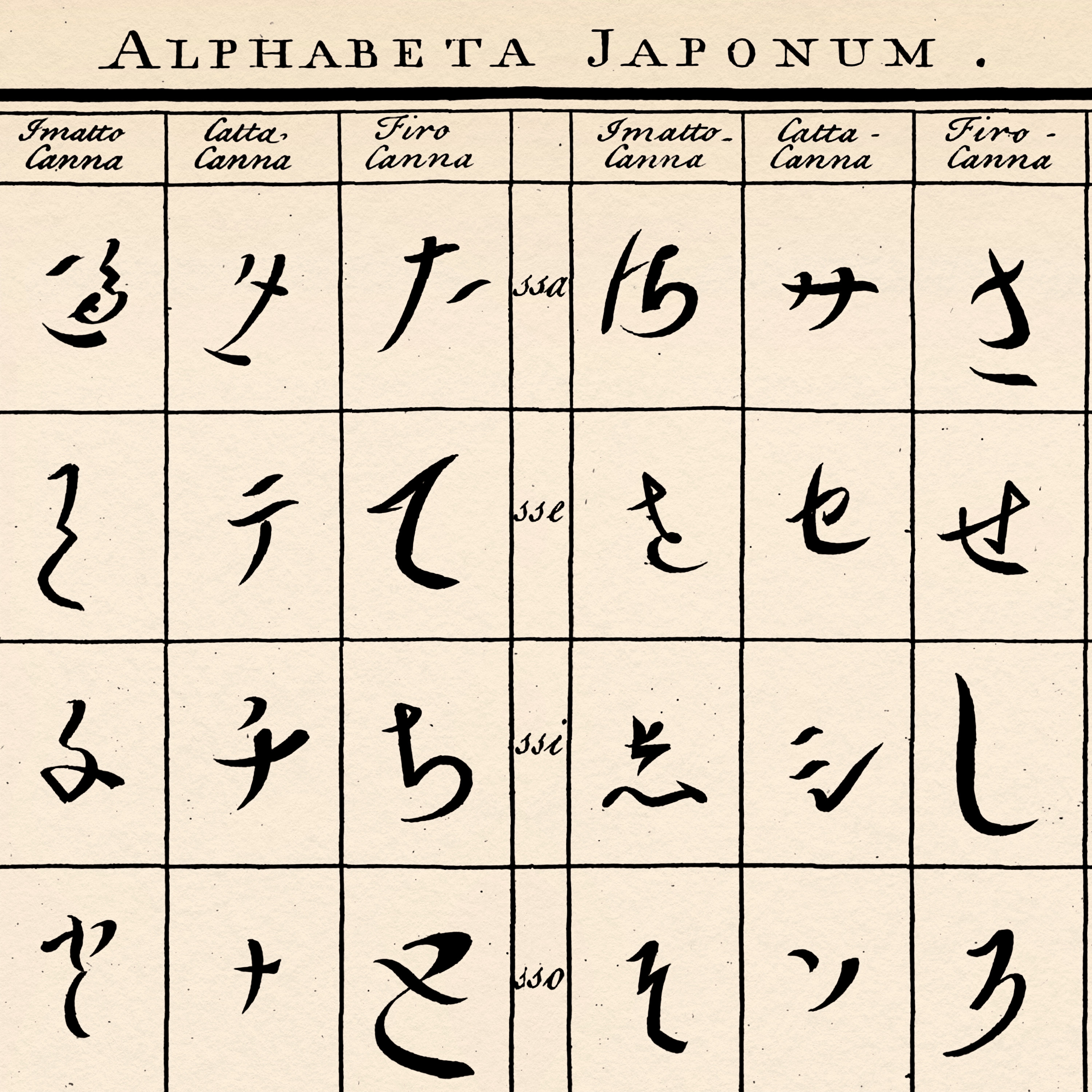 Japanese Alphabet Vintage Chart Print Kana Characters Poster - Etsy Ireland