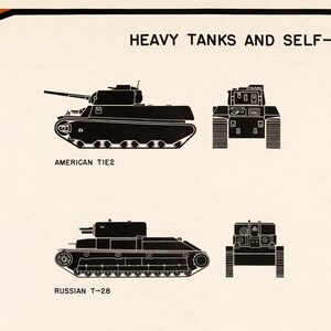 WW2: Heavy Tanks & Self-propelled Artillery - Vintage Poster Chart ...