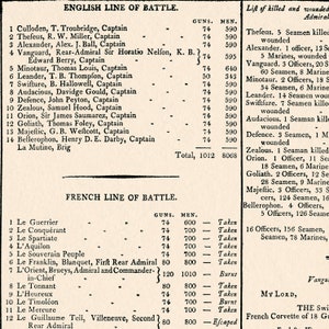 Napoleonic Wars: English & French Fleets Under Rear Admiral Nelson ...