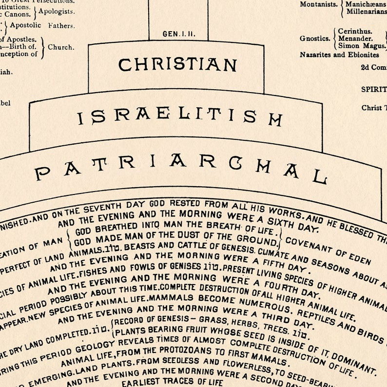 Divine Dispensation Vintage Chart Print, Christian Large Poster, Faith ...