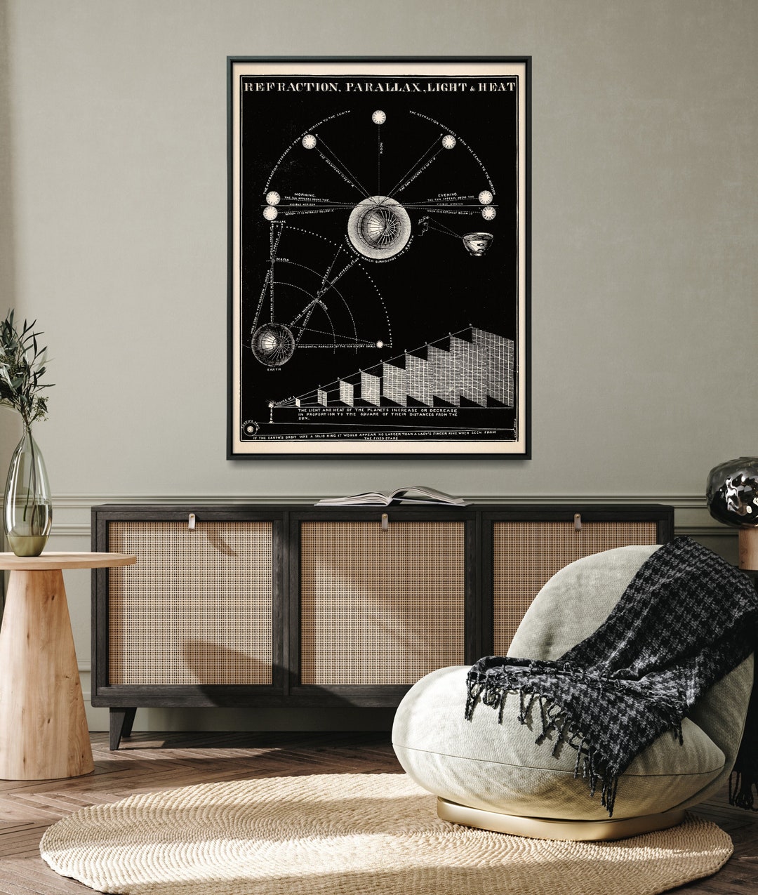 Astronomical Vintage Chart Print| Refraction, Parallax, Light, Heat ...