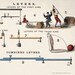 Mechanical Science - Vintage Poster Print, Pulleys and Levers Wall Art ...