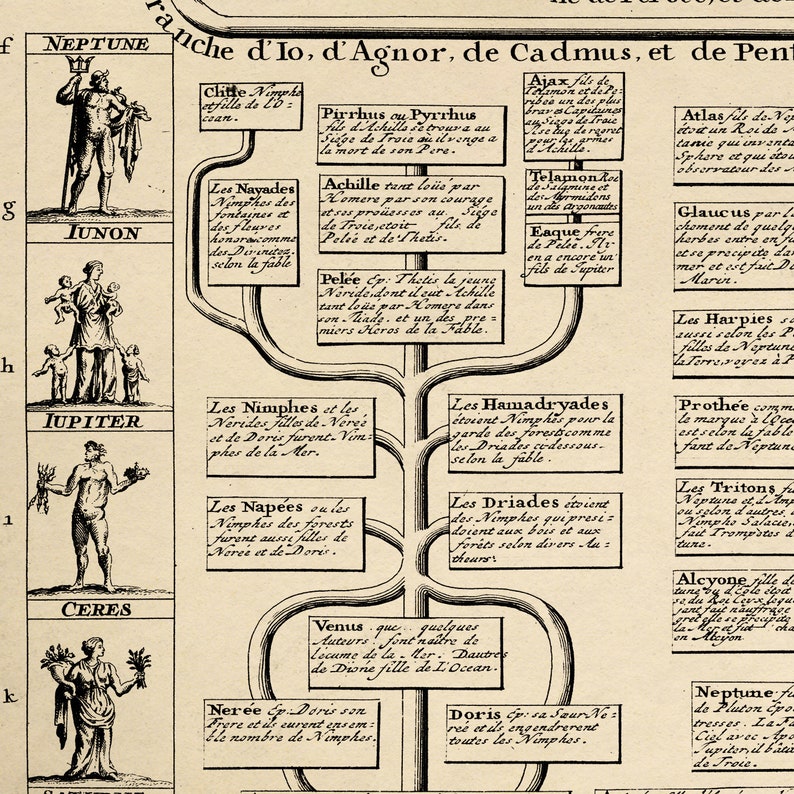 Ancient Greek & Roman Gods Chart Print Vintage Pagan Gods | Etsy