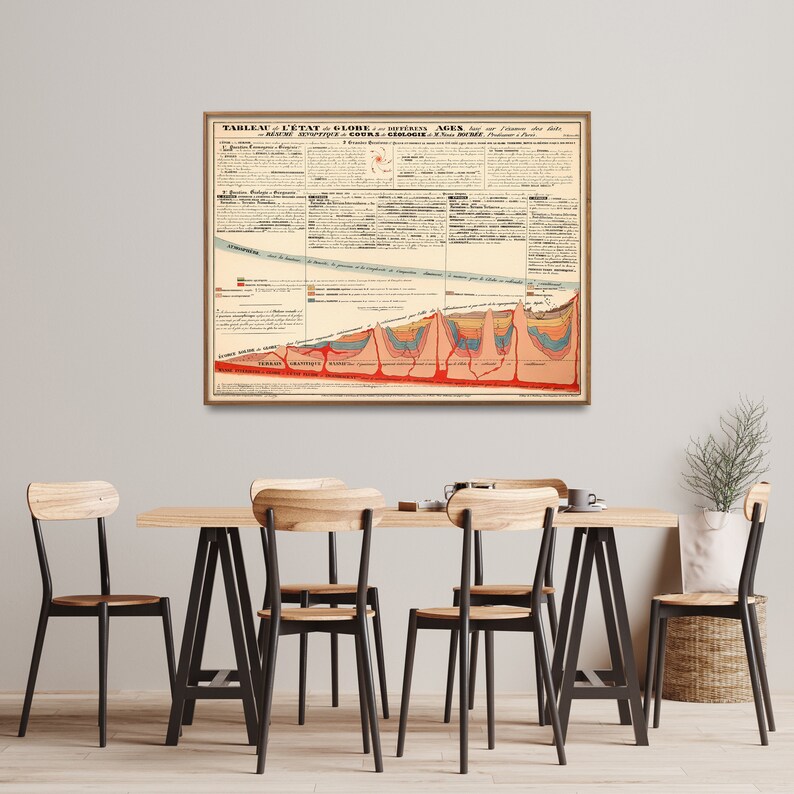 Earth Cross Section Through Geological Ages Vintage Chart - Etsy
