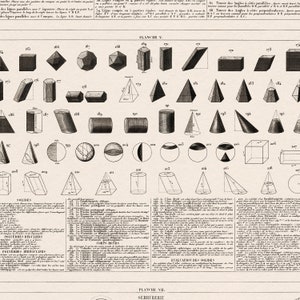 Technical Drawing Vintage Chart Print| Architectural & Engineering ...