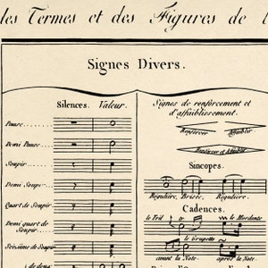 Musical Alphabet Vintage Chart Print, Music Wall Art Decor, Musician ...