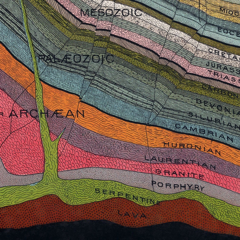 Geology Chart Geological Cross Section Poster Geological Art - Etsy Canada