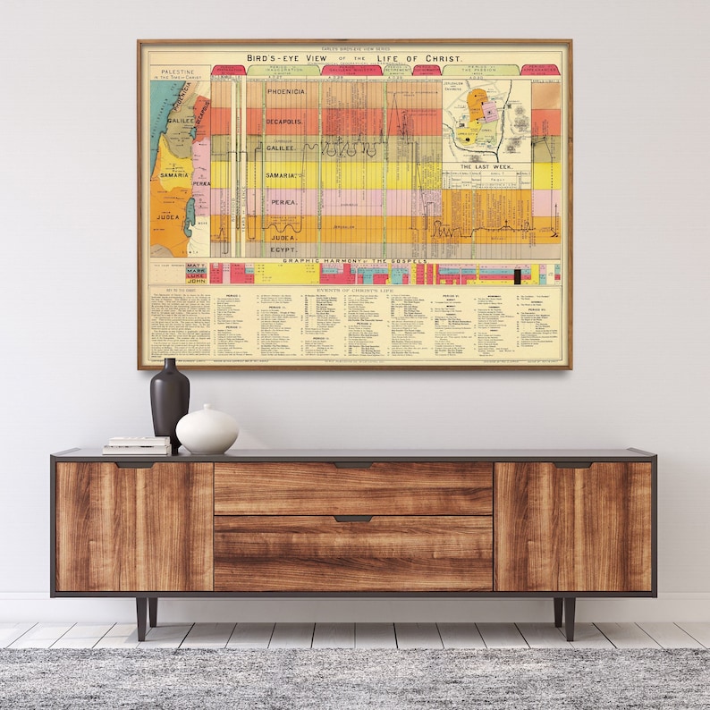 Vintage Life of Christ Timeline Art: 1894 Christian Map Print - Etsy