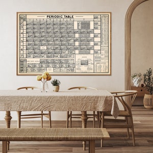 Vintage Periodic Table of the Elements Print Chemistry Poster Chemist ...