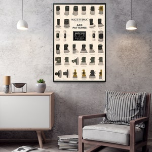 Swedish Axe Patterns Vintage Chart Print| Axes Poster| Wall Art Home ...
