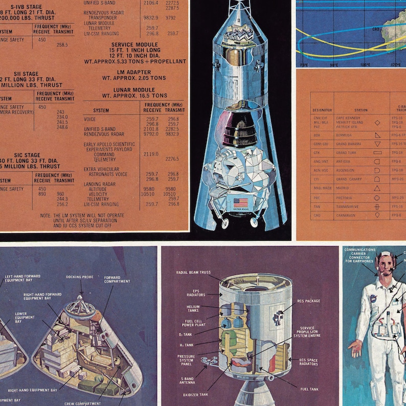 Apollo 11 Landing Mission, Vintage Chart Print, NASA Space Poster, Home ...